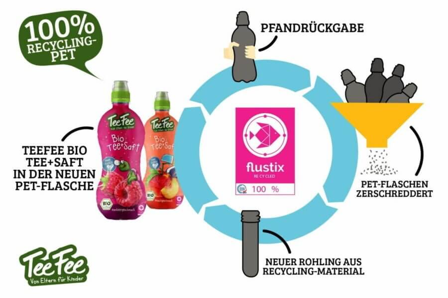 Süße Getränke sind gesund! Wie bitte? TeeFee macht´s möglich!